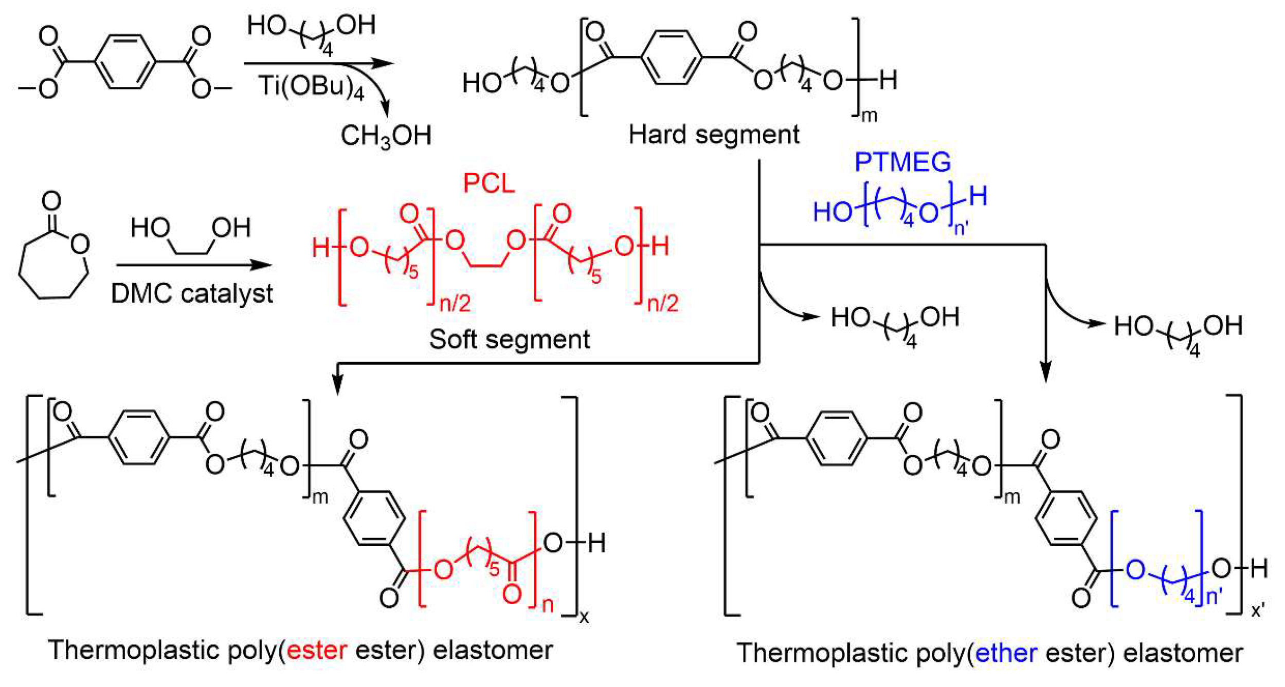 Polyether Polyol Structure Polyether Polyol Structure