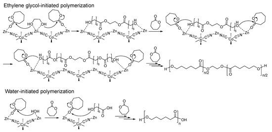 Sustainable Polycaprolactone Polyol-Based Thermoplastic Poly(ester ...