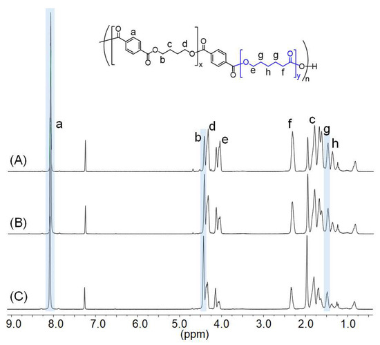Sustainable Polycaprolactone Polyol-Based Thermoplastic Poly(ester ...