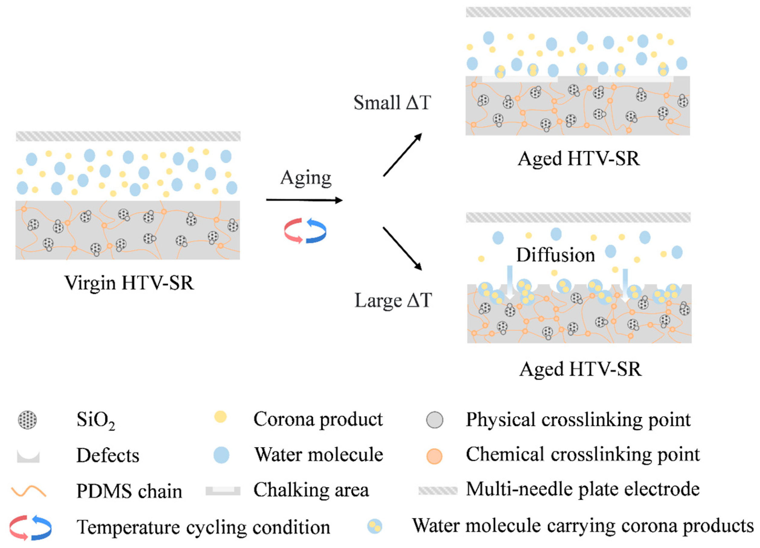 Mechanism of Accelerated Deterioration of High-Temperature Vulcanized ...