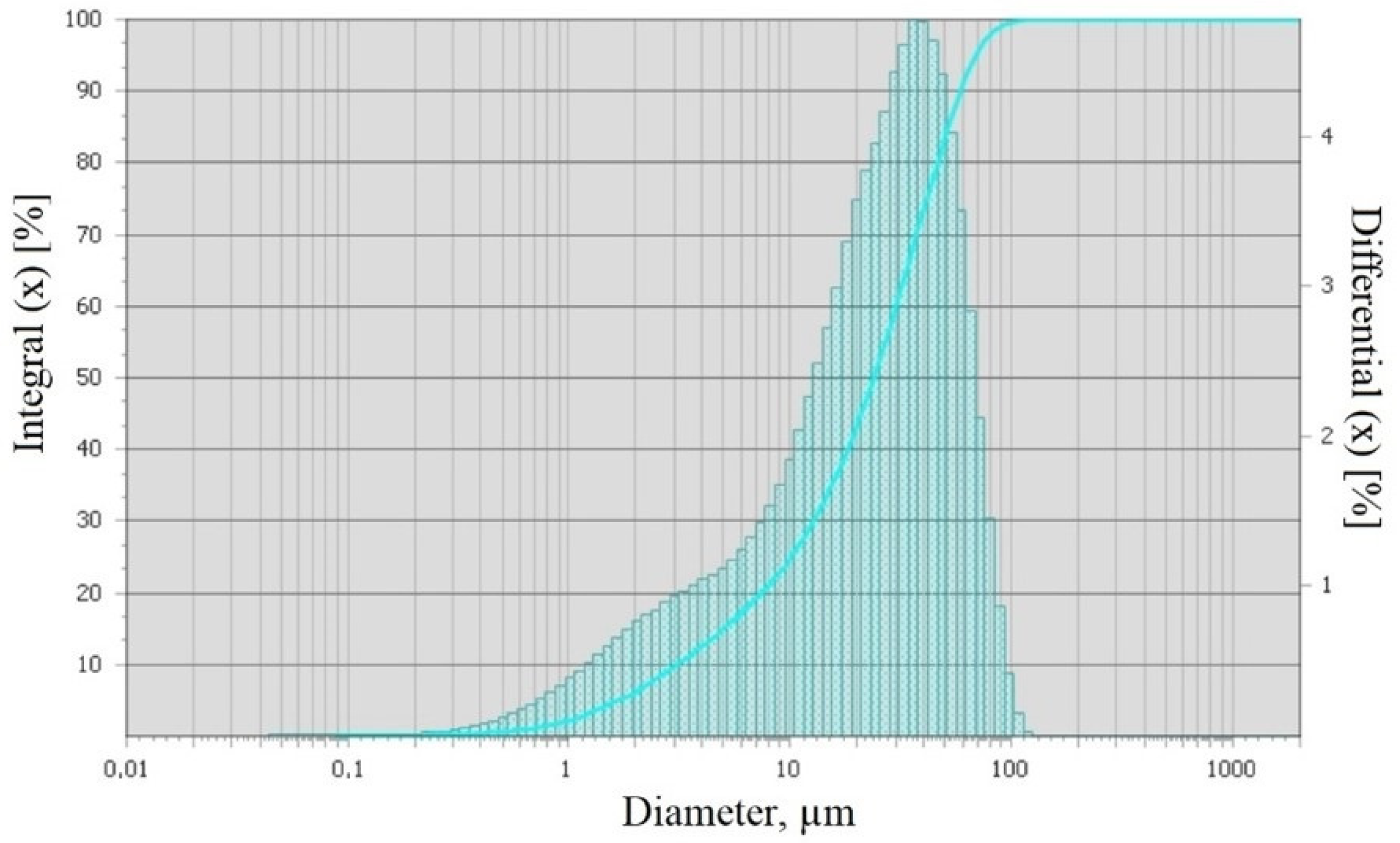 Synthesis and Properties of Polystyrene Composite Material with ...