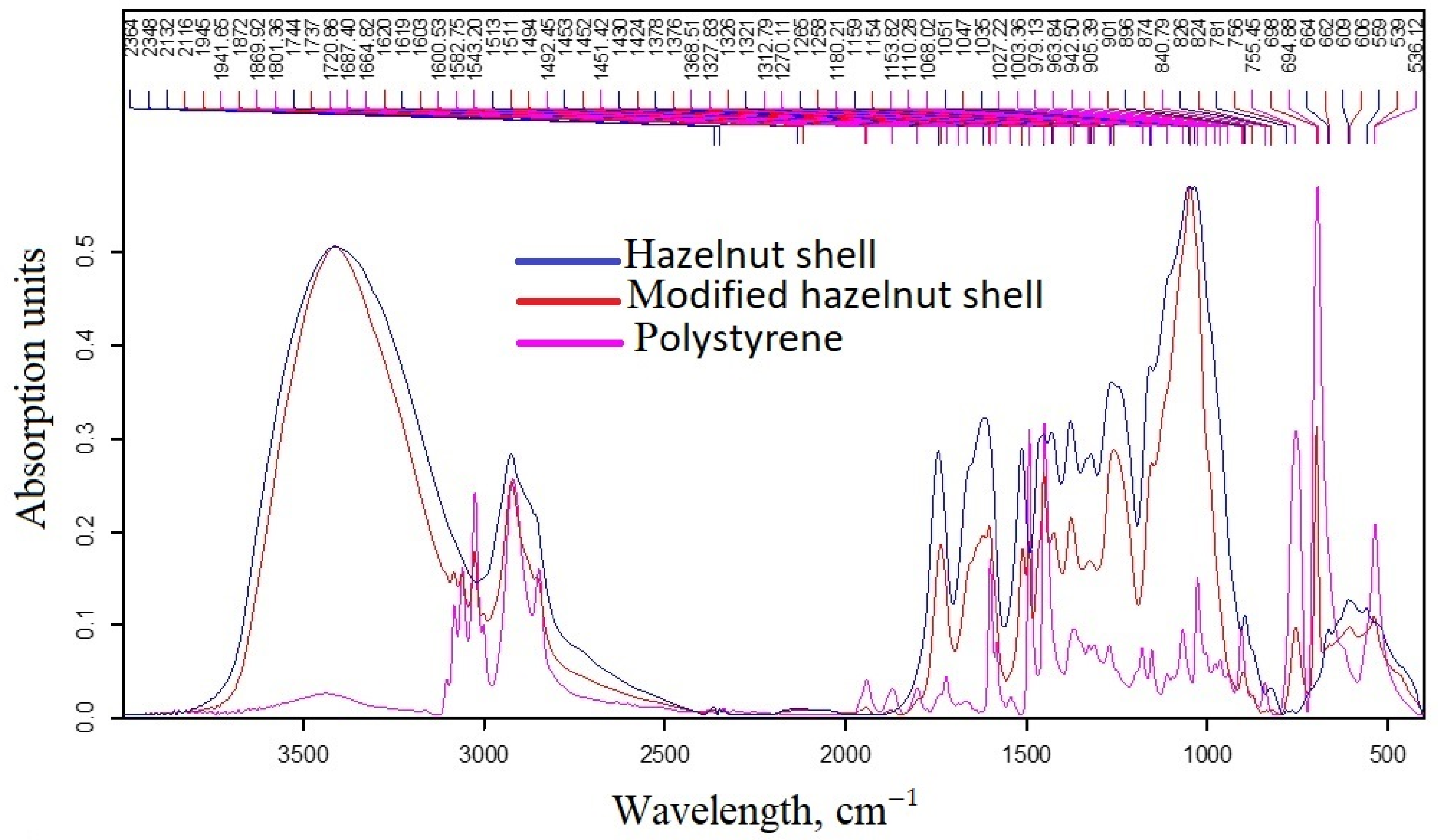 Synthesis and Properties of Polystyrene Composite Material with ...