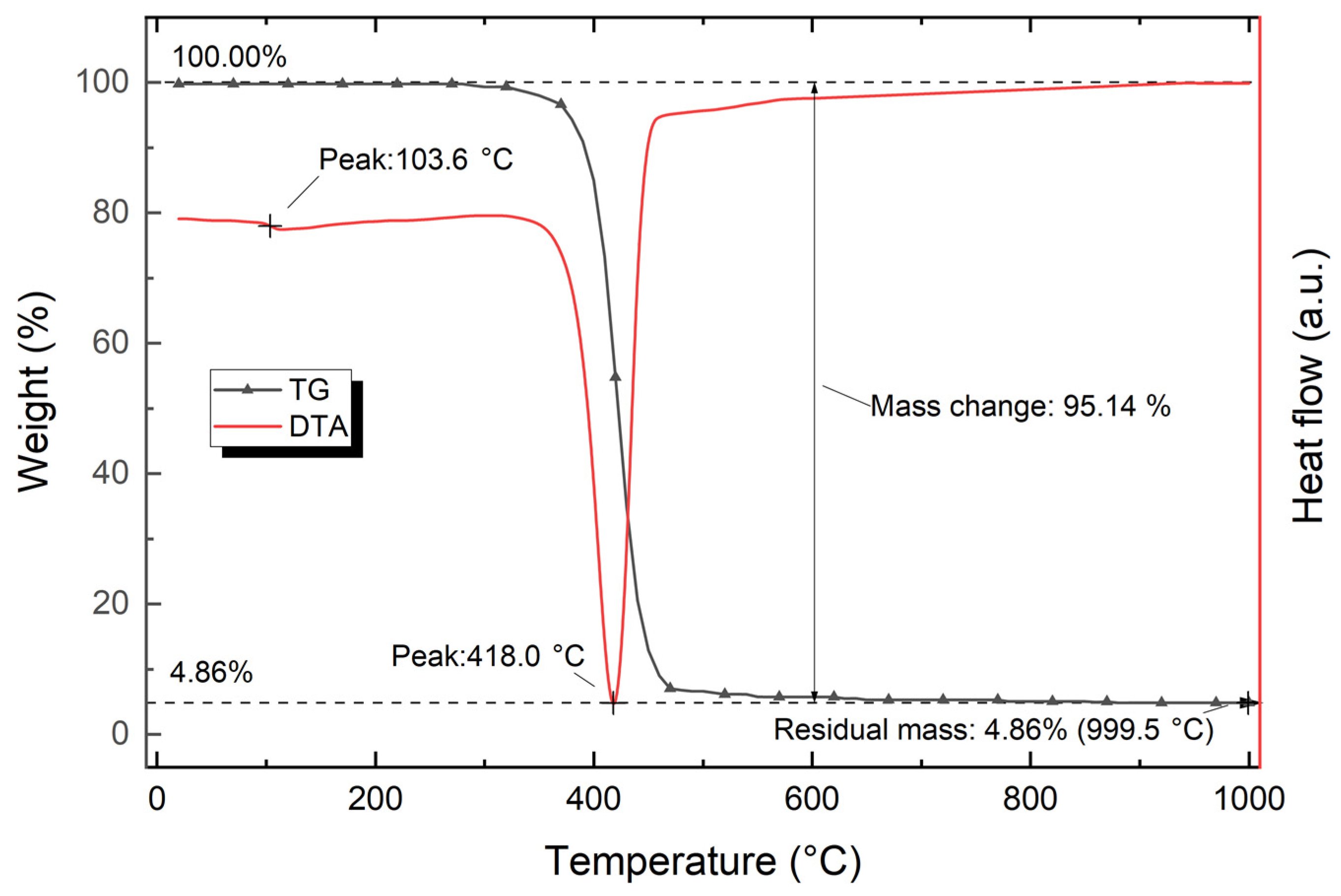 Synthesis and Properties of Polystyrene Composite Material with ...