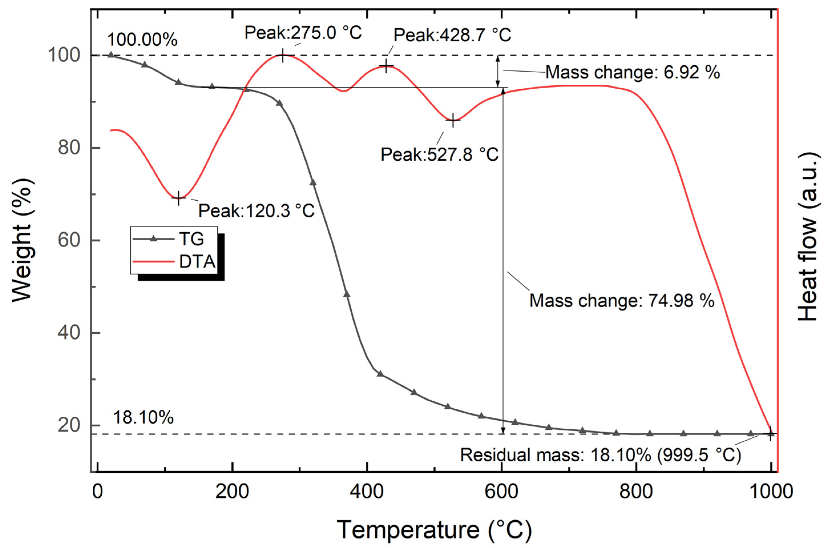Synthesis and Properties of Polystyrene Composite Material with ...