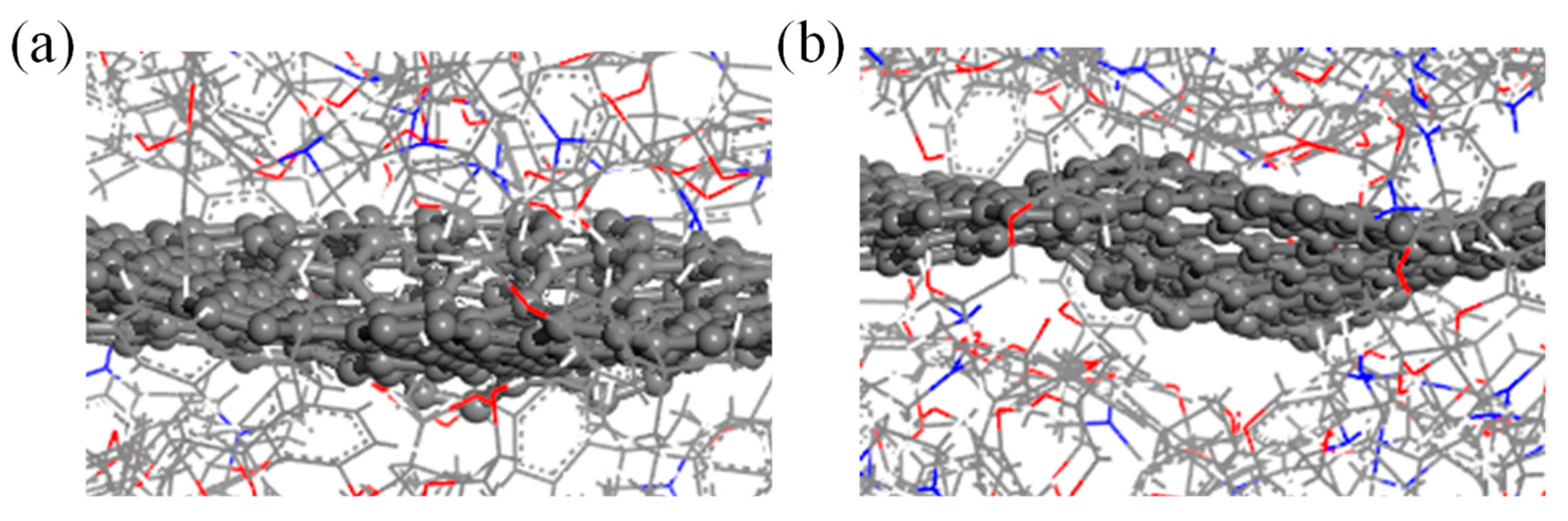 Understanding the Effect of Grain Boundaries on the Mechanical ...