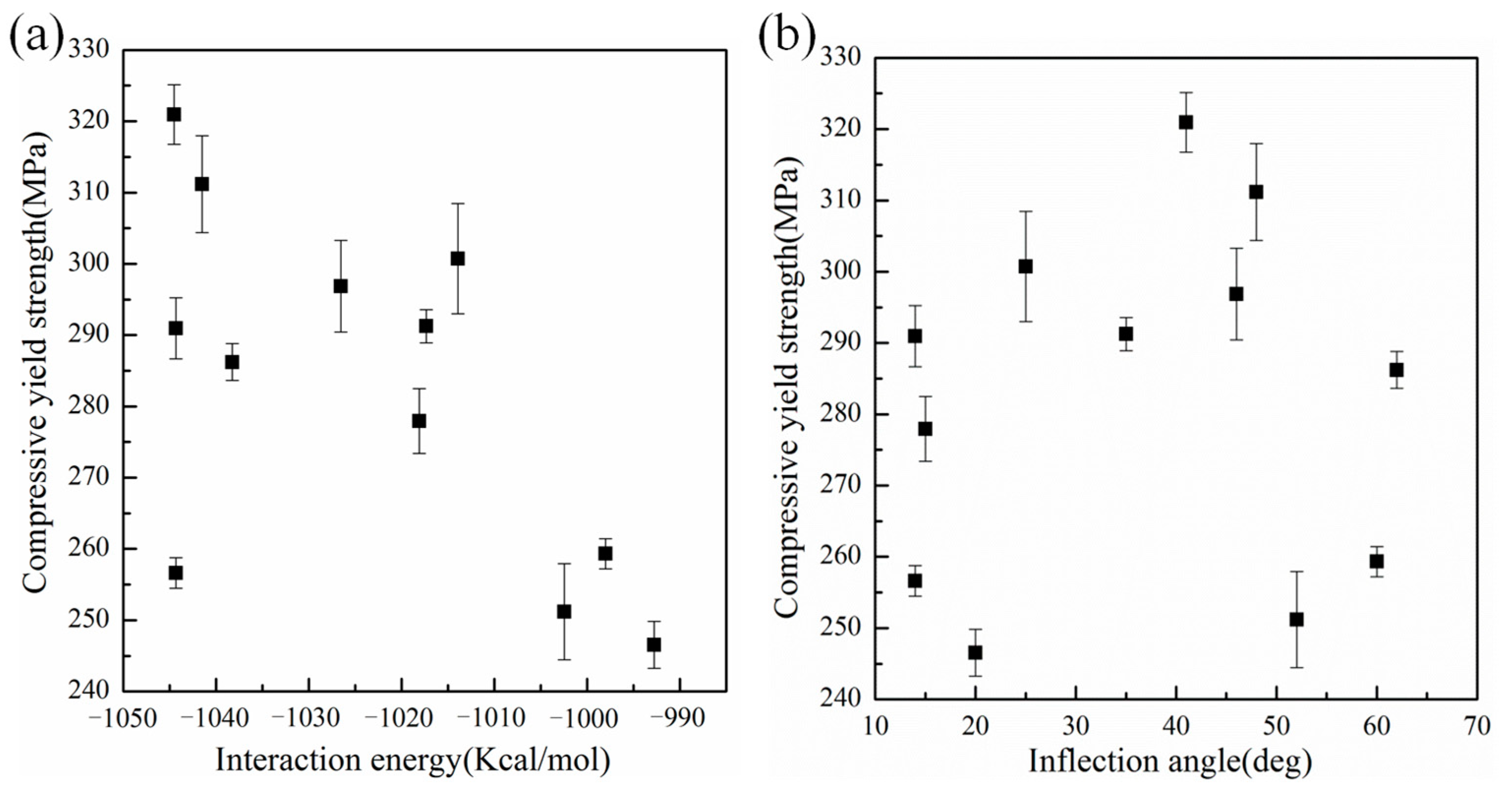 Understanding the Effect of Grain Boundaries on the Mechanical ...