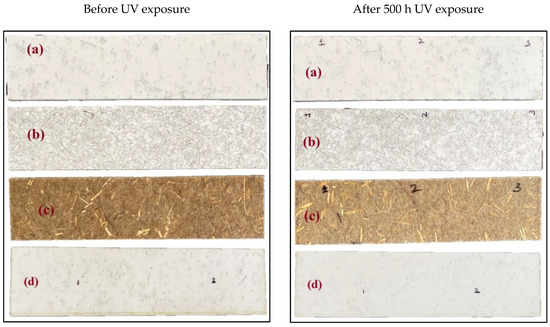 Inorganic Fillers and Their Effects on the Properties of Flax/PLA ...