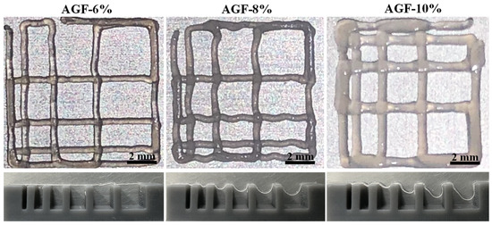 An Innovative Biofunctional Composite Hydrogel with Enhanced ...