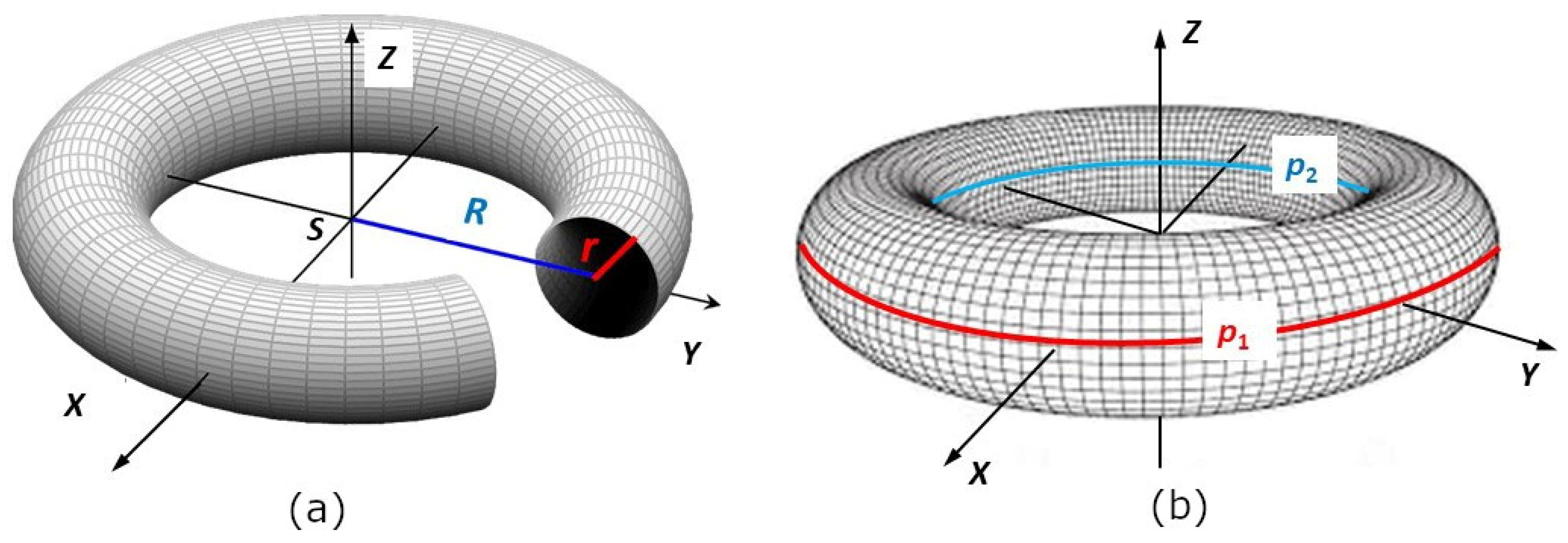 Optimal Roving Winding on Toroidal Parts of Composite Frames