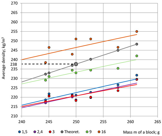 Characteristics of Components and Density of Rigid Nanoclay-Filled ...