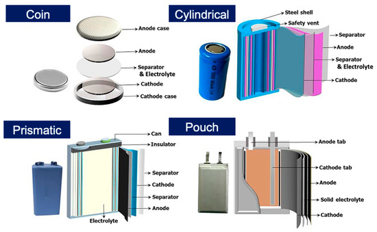 Polymers | Free Full-Text | Electropolymerisation Technologies for Next ...