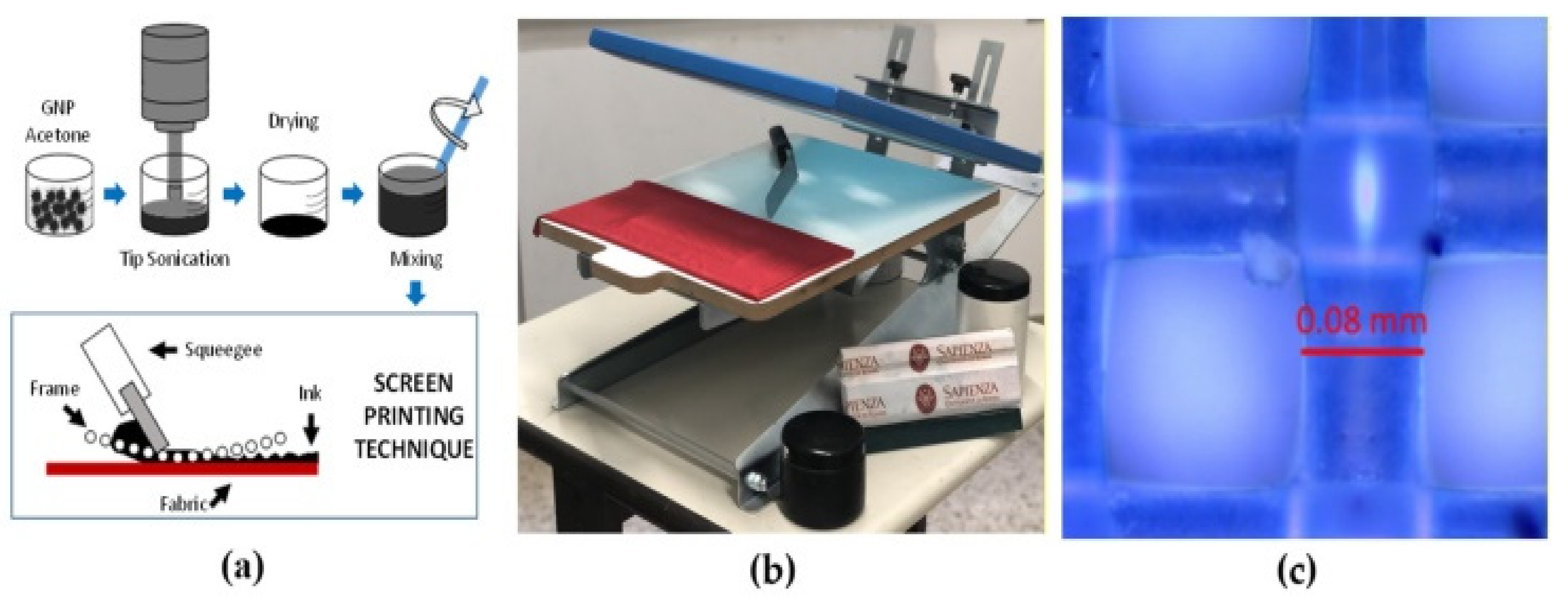 Recent Progress in Printed Photonic Devices: A Brief Review of ...
