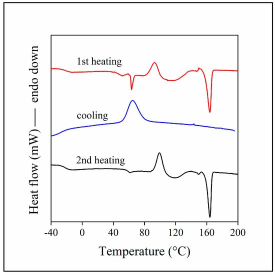 Interactions, Structure and Properties of PLA/lignin/PBAT Hybrid Blends