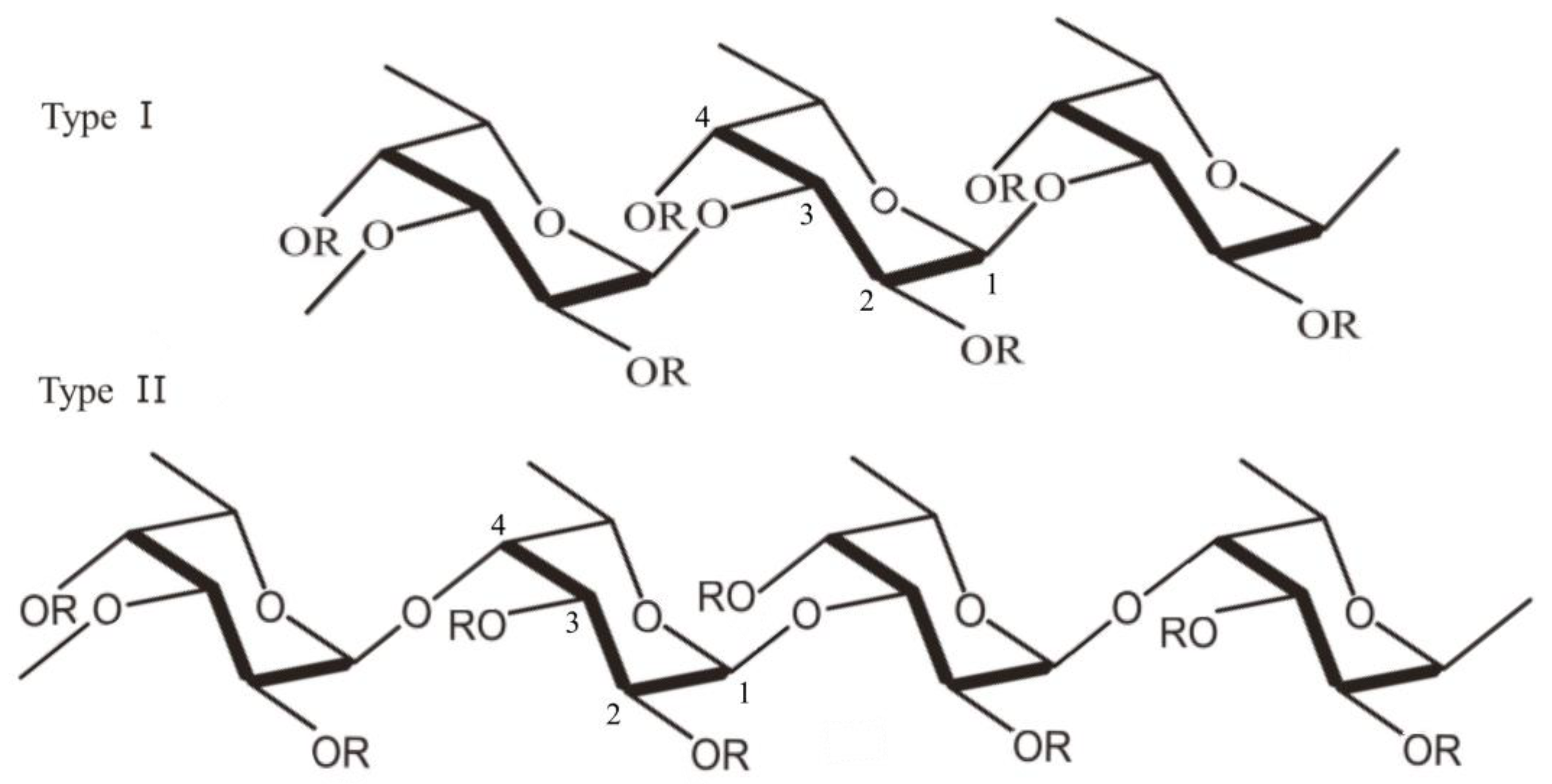 Polymers | Free Full-Text | Novel Fucoidan Pharmaceutical Formulations ...