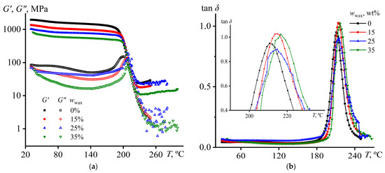 Epoxy Phase-Change Materials Based on Paraffin Wax Stabilized by ...