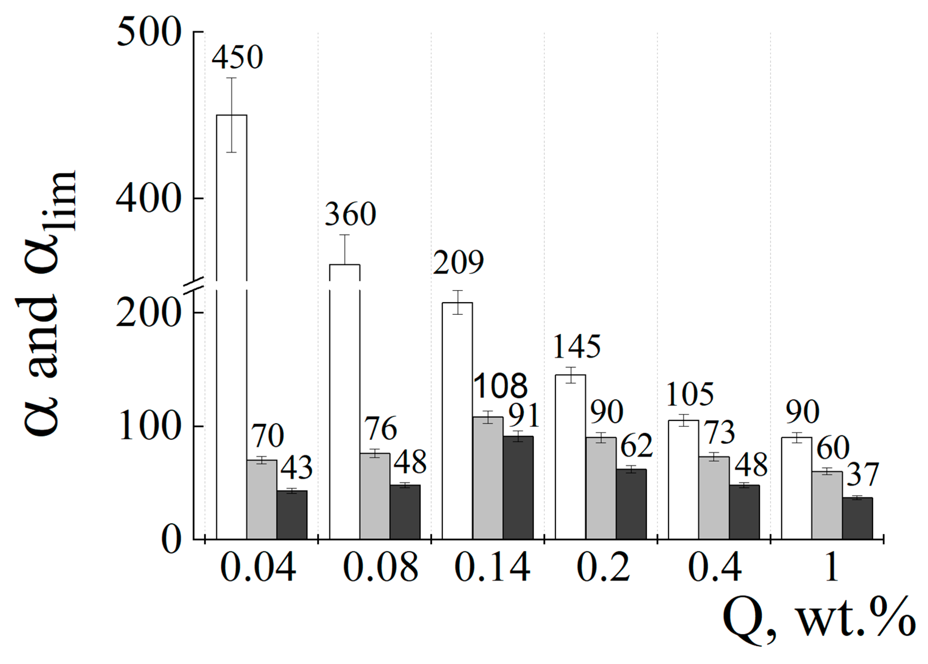 Polymers | Free Full-Text | Weakly Cross-Linked Anionic Copolymers ...