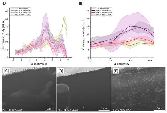 Assessing the Quality of Oxygen Plasma Focused Ion Beam (O-PFIB ...