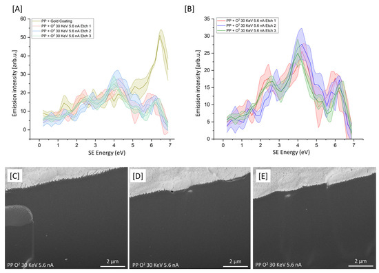 Assessing the Quality of Oxygen Plasma Focused Ion Beam (O-PFIB ...