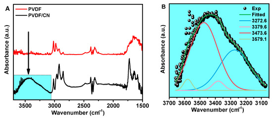 Hydrogen Bond-Induced Activation of Photocatalytic and ...