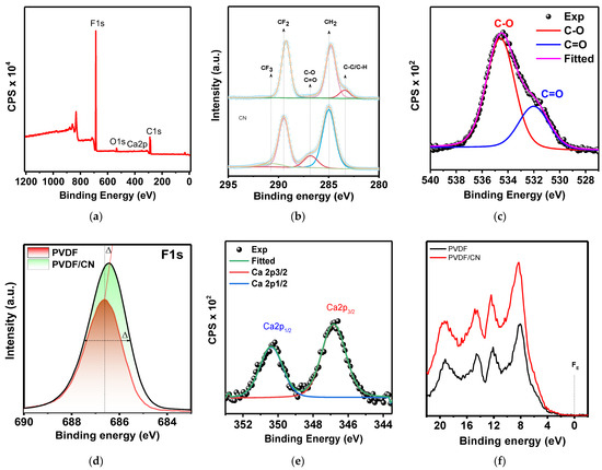 Hydrogen Bond-Induced Activation of Photocatalytic and ...