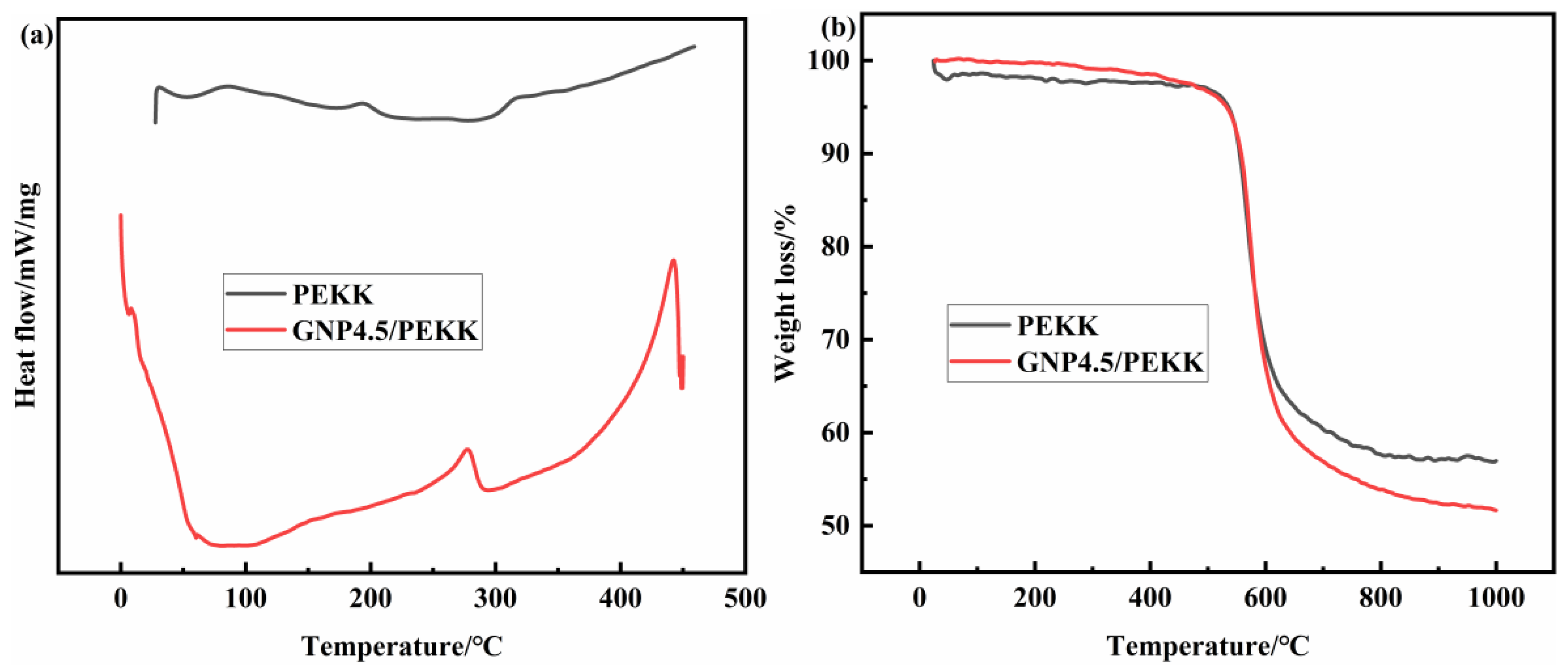 Effect of Discharge Voltage on the Microstructure of Graphene/PEKK ...
