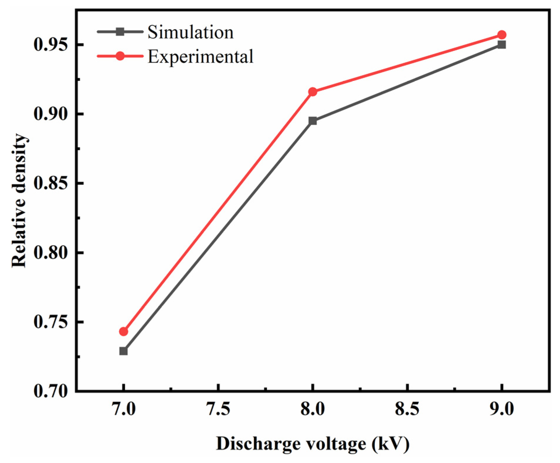 Effect of Discharge Voltage on the Microstructure of Graphene/PEKK ...
