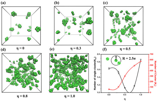 Molecular Dynamics Simulation of Polymer Nanocomposites with ...