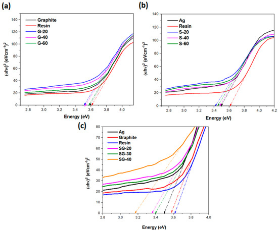 Phenol–Furfural Resin/Graphite/Ag-Based Electrically Conductive ...