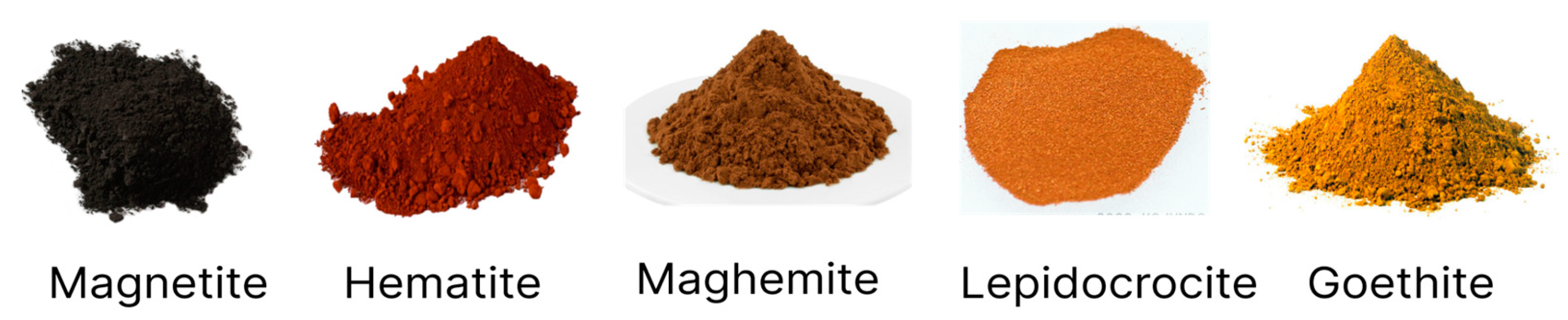 Synthesis of Iron Oxides and Influence on Final Sizes and Distribution ...