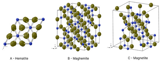 Synthesis of Iron Oxides and Influence on Final Sizes and Distribution ...