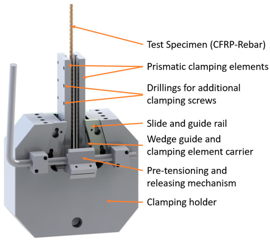 Investigation of Helix-Pultruded CFRP Rebar Geometry Variants for ...