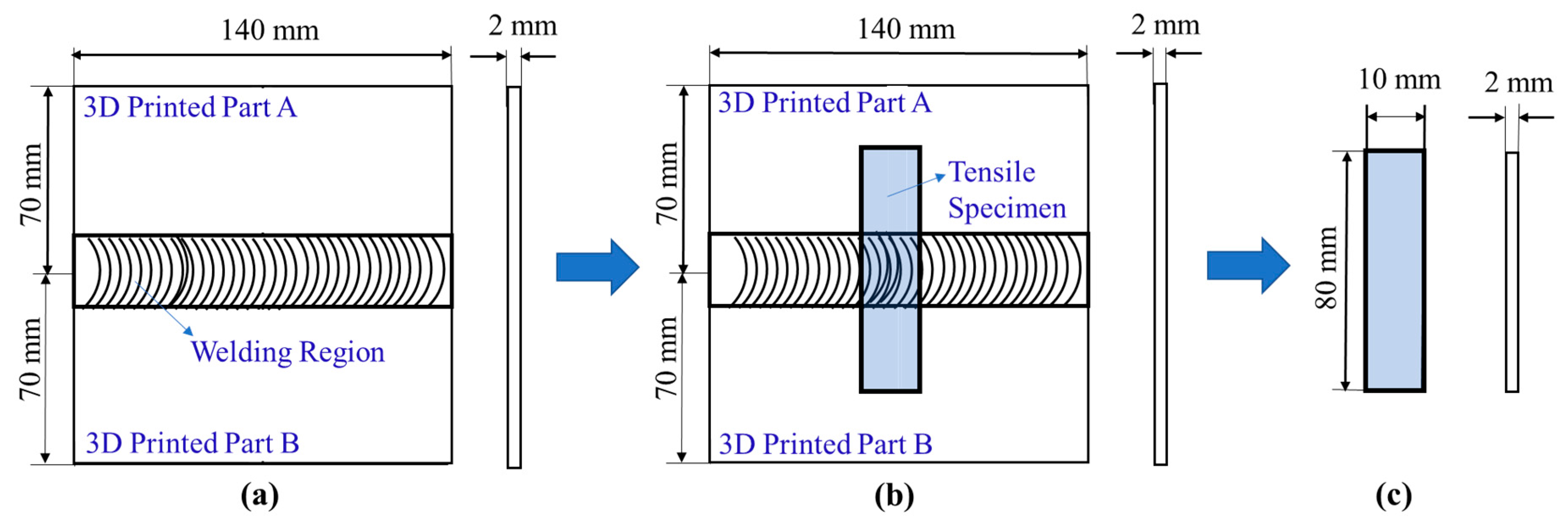 Effects of Friction Stir Welding on the Mechanical Behaviors of ...