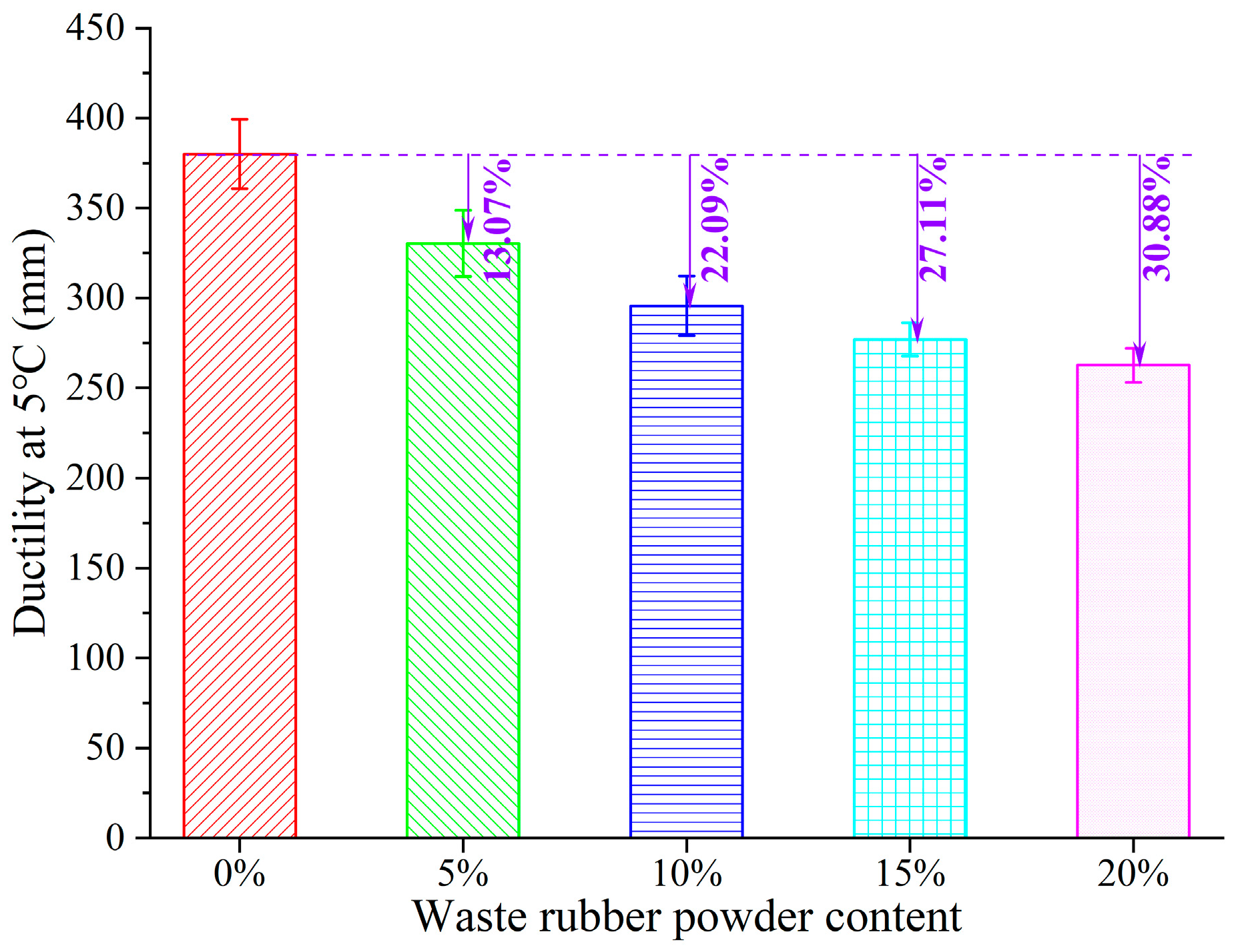 Evaluation and Correlation Analysis of the Rheological Properties of ...