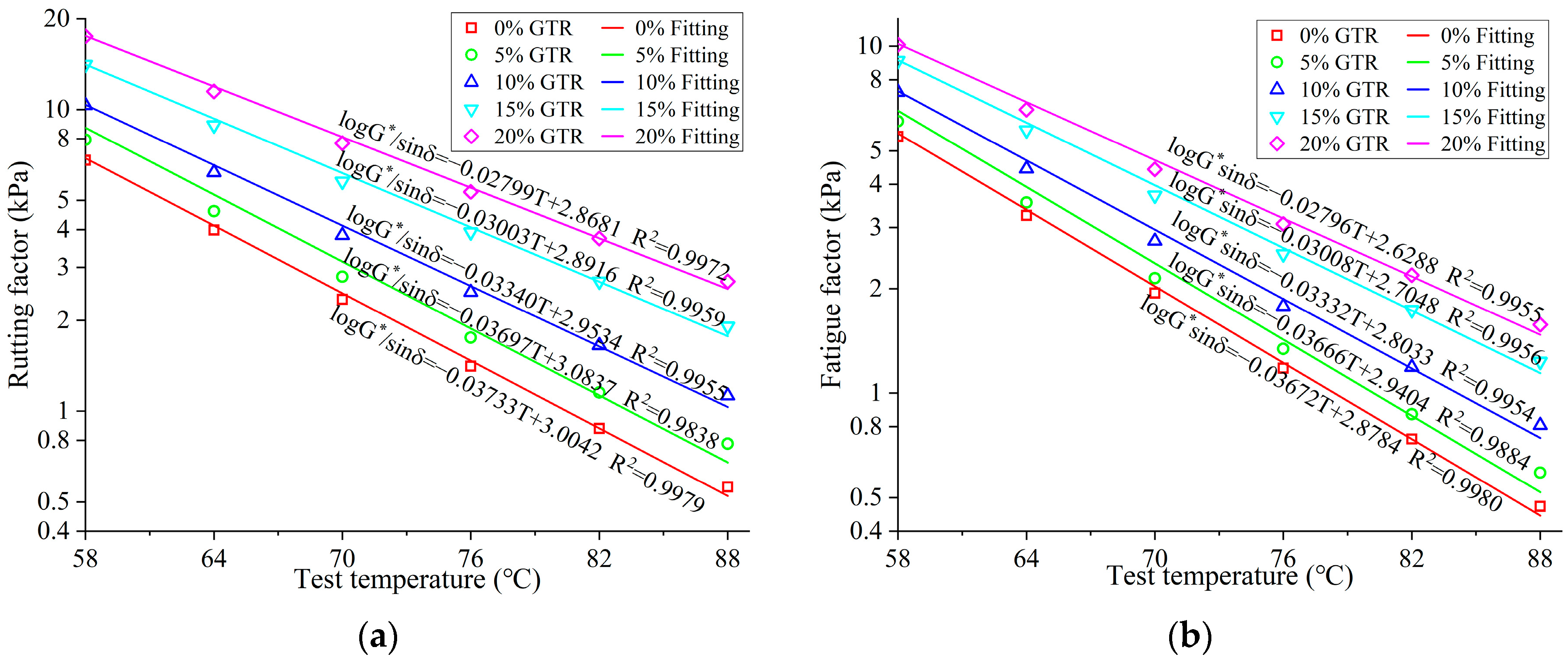 Polymers | Free Full-Text | Evaluation and Correlation Analysis of the ...