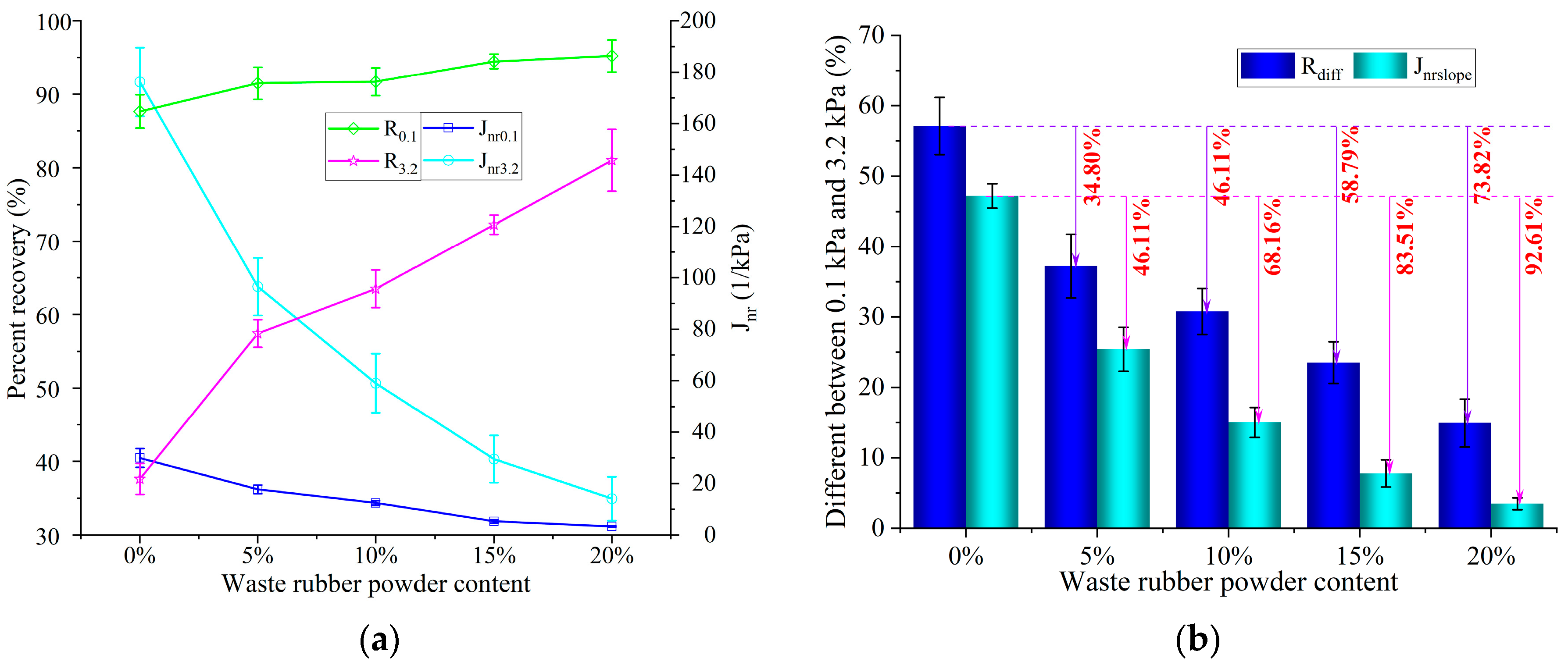 Polymers | Free Full-Text | Evaluation and Correlation Analysis of the ...