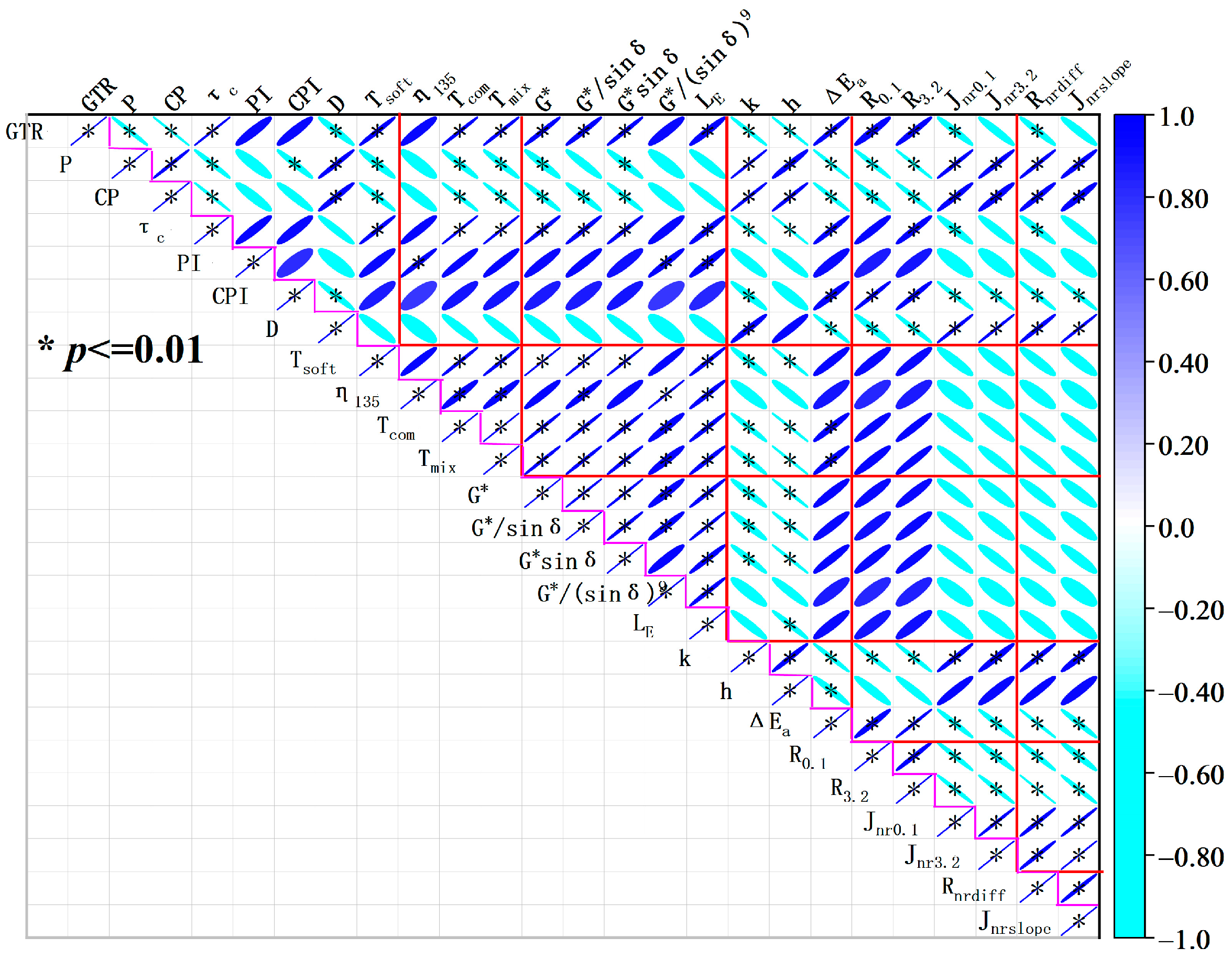 Polymers | Free Full-Text | Evaluation and Correlation Analysis of the ...