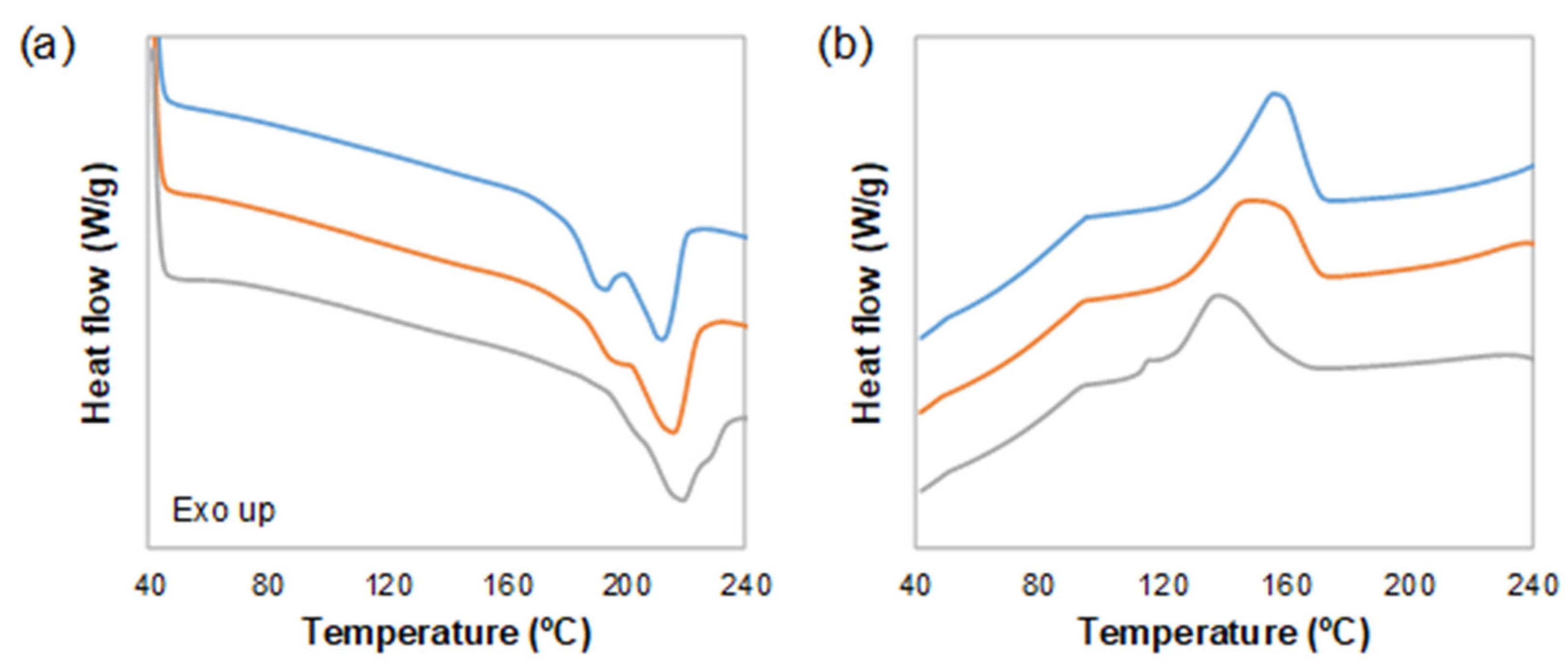 Additive Manufacturing of Thermoplastic Polyurethane-Cork Composites ...