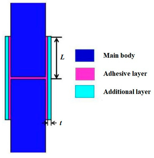 Design and Analysis of a New Multi-Part Composite Frangible Cover