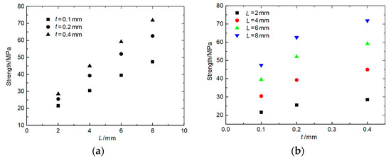 Design and Analysis of a New Multi-Part Composite Frangible Cover