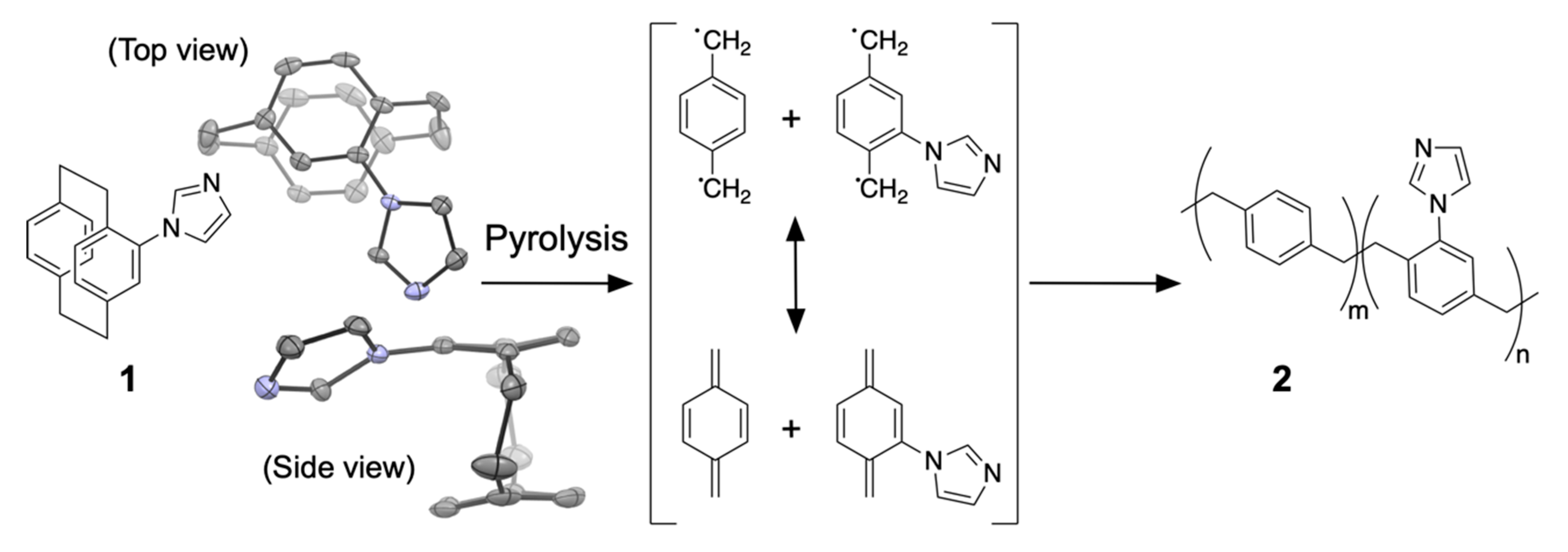 Nanofiltration Performance of Poly(p-xylylene) Nanofilms with Imidazole ...