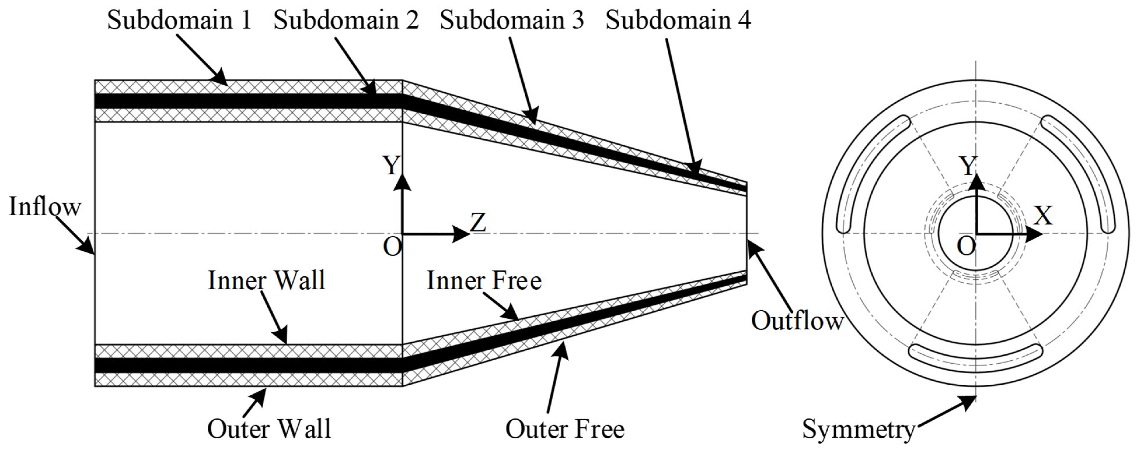 Improved Optimization of a Coextrusion Die with a Complex Geometry ...