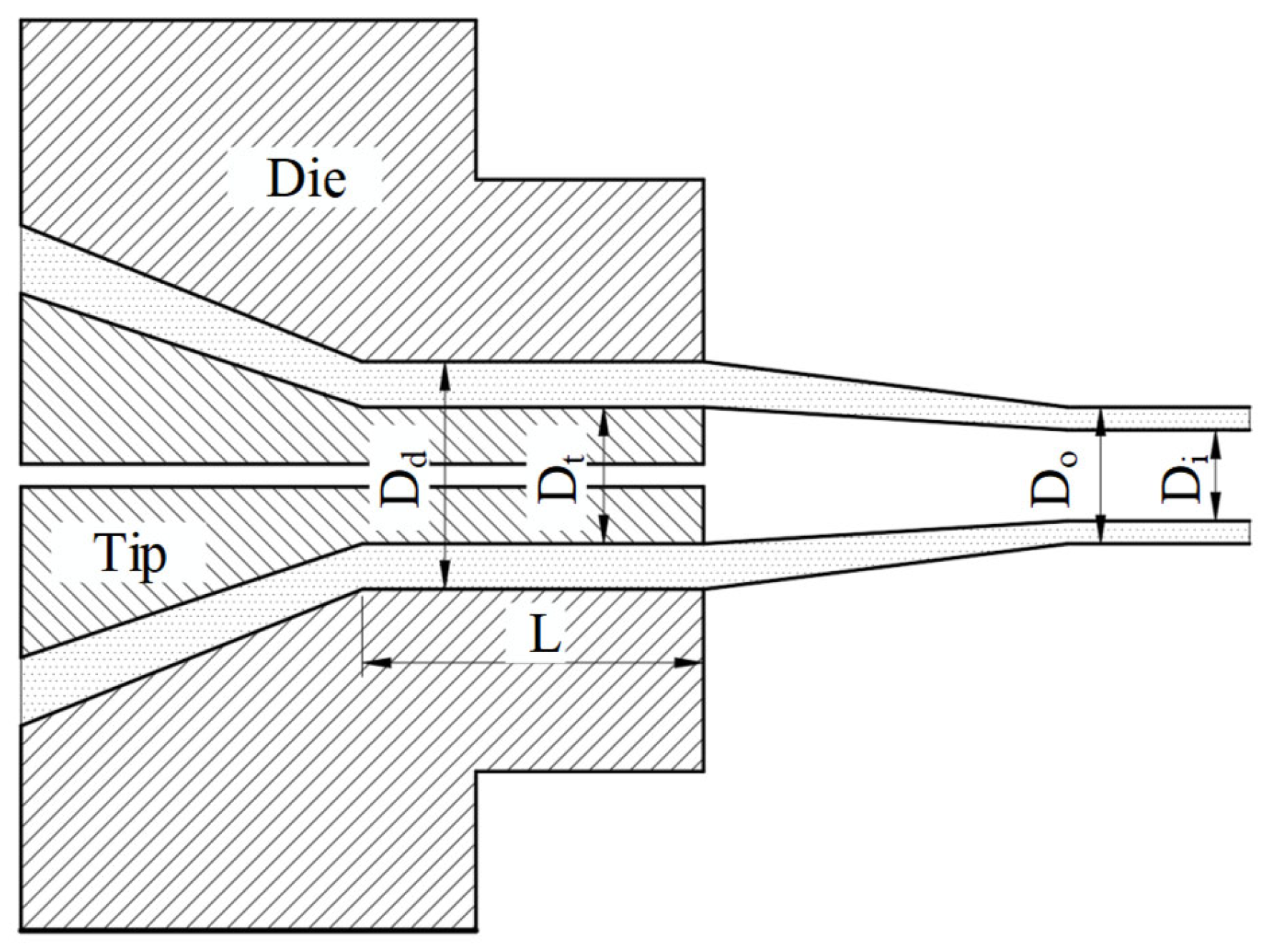 Improved Optimization of a Coextrusion Die with a Complex Geometry ...