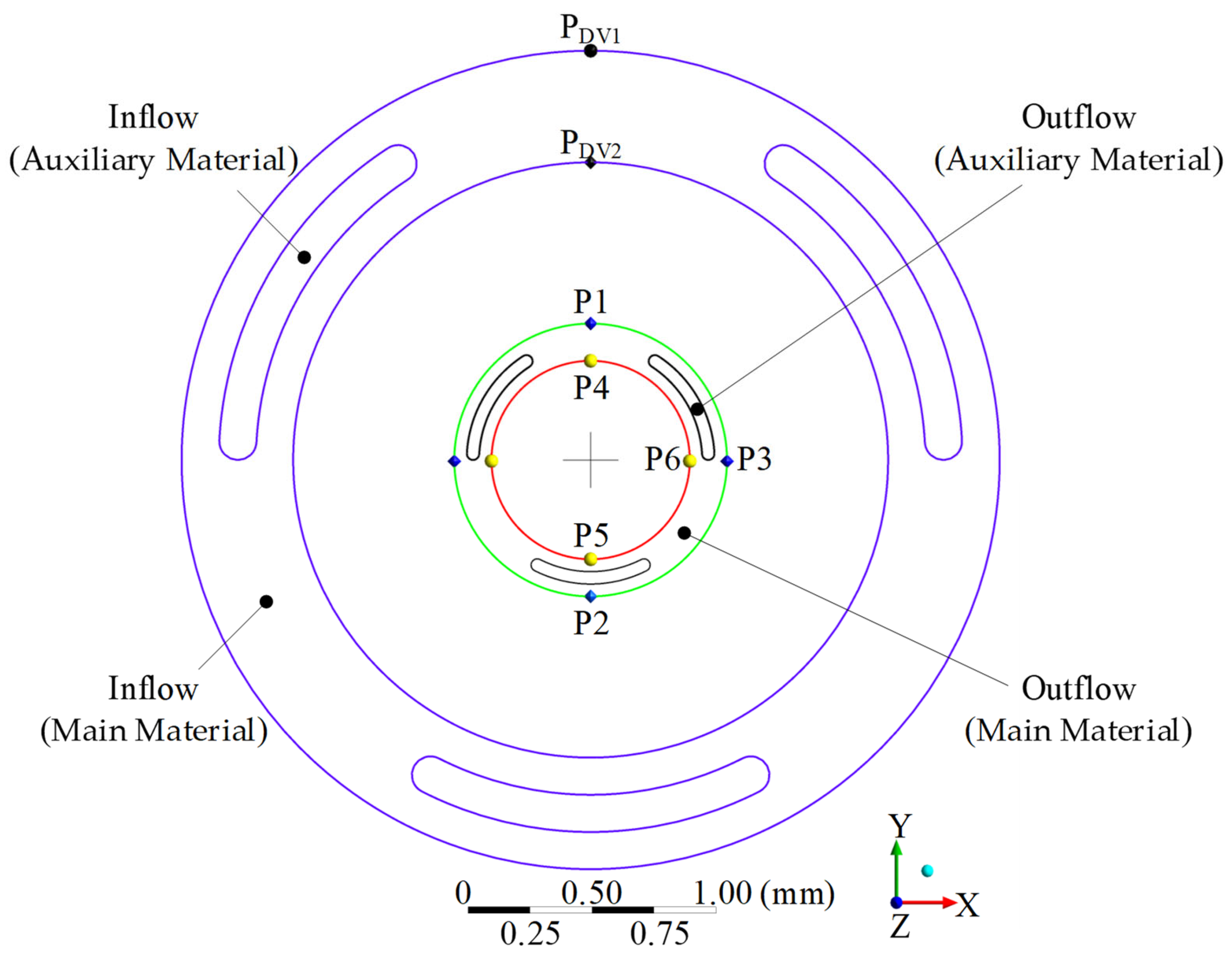 Polymers | Free Full-Text | Improved Optimization of a Coextrusion Die with a Complex Geometry ...