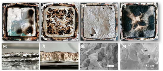 Enhancing Char Formation and Flame Retardancy of Ethylene-Vinyl Acetate ...