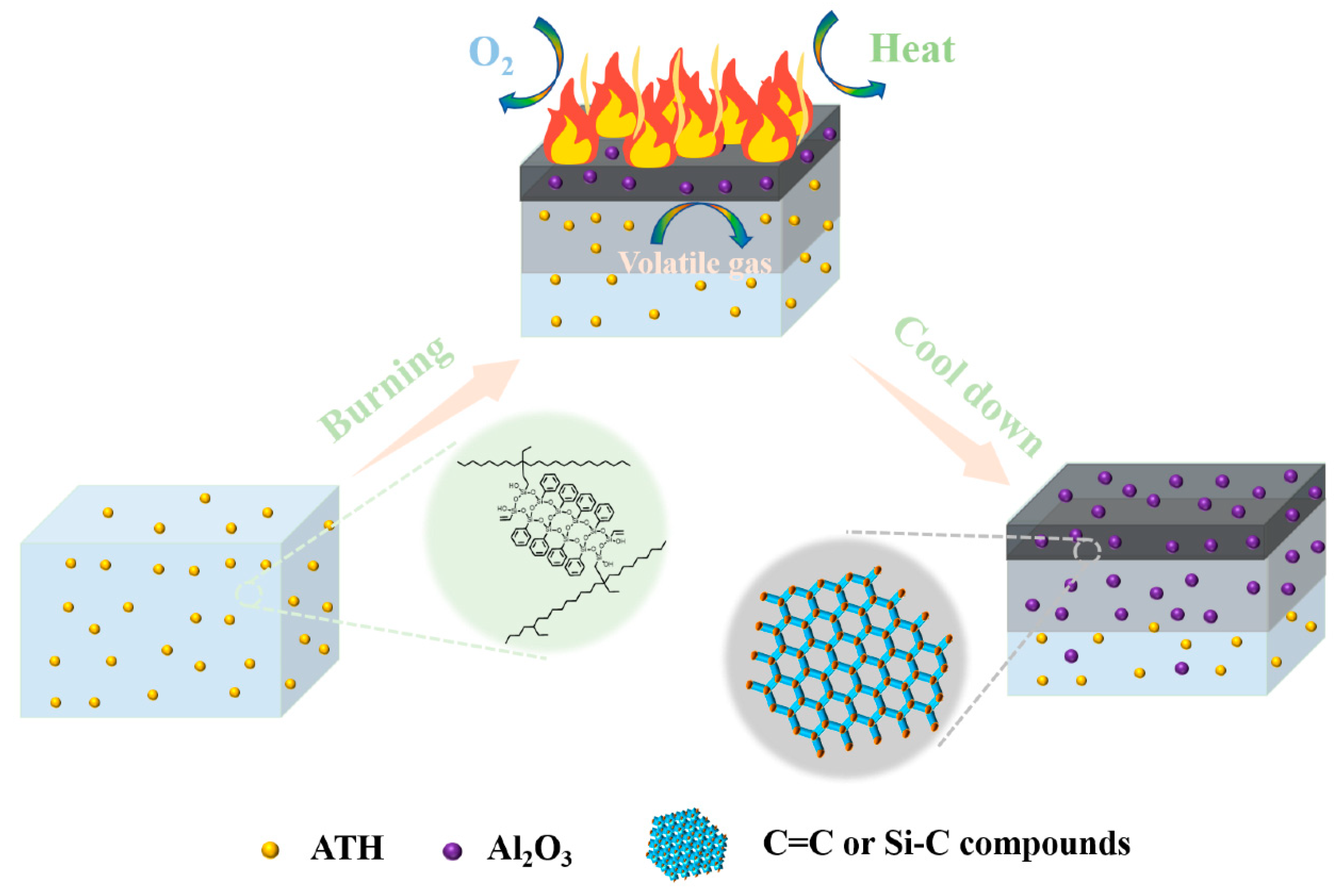 Enhancing Char Formation and Flame Retardancy of Ethylene-Vinyl Acetate ...
