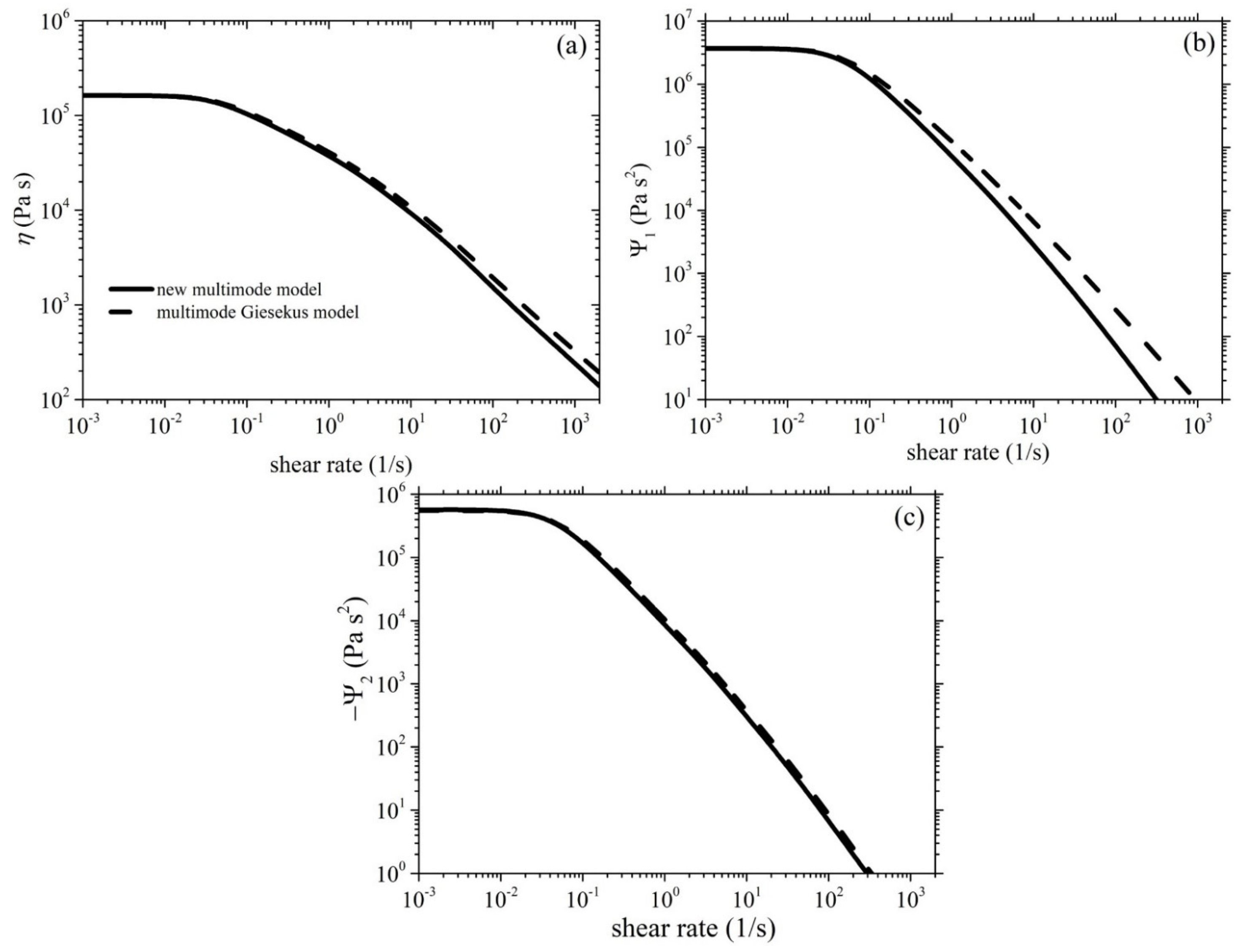 Predicting High-Density Polyethylene Melt Rheology Using a Multimode ...