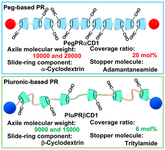 Synthesis, Characterization, and Potential Application of Cyclodextrin ...