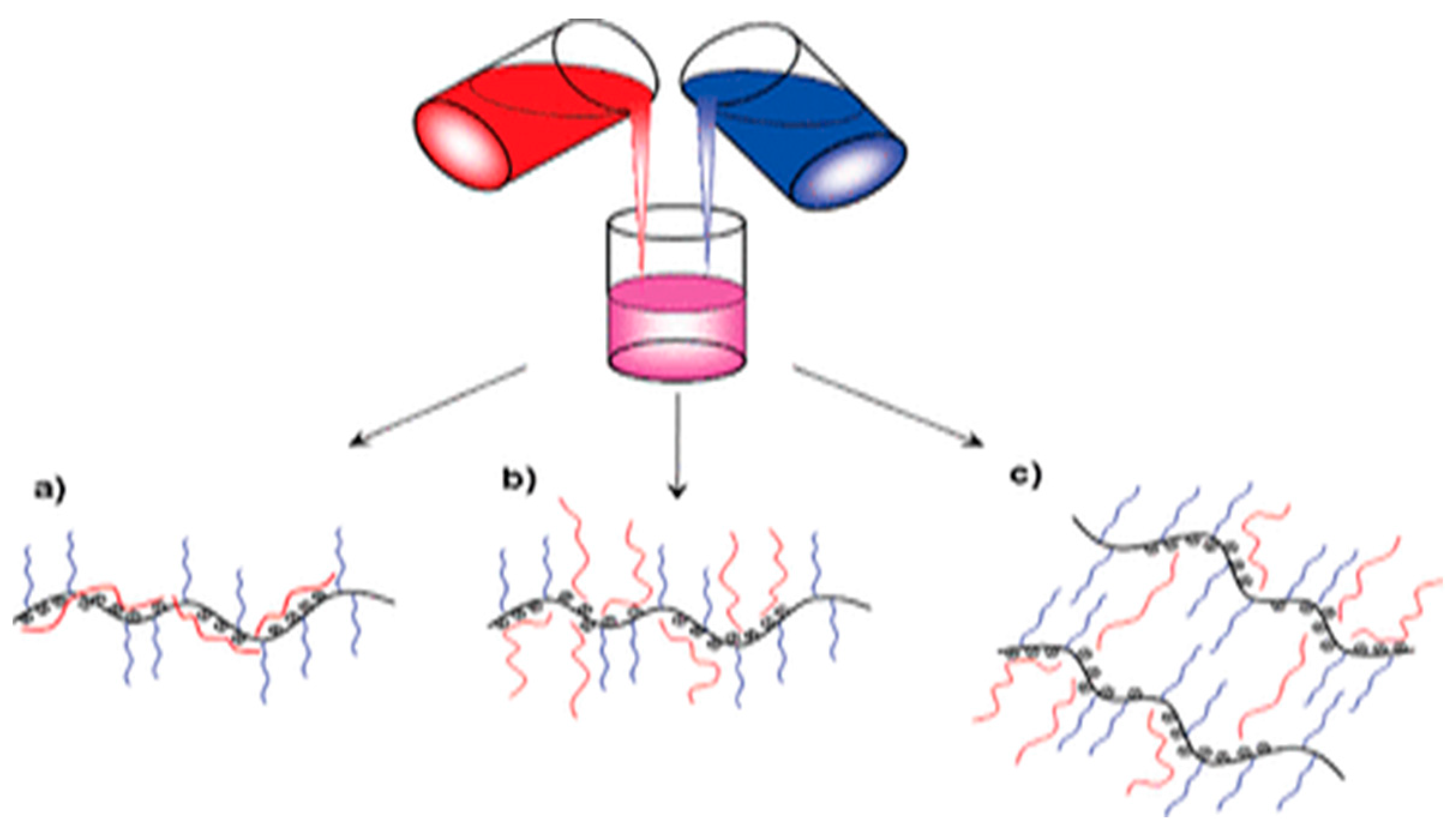 Interpolymer Complexes Based on Cellulose Ethers: Application