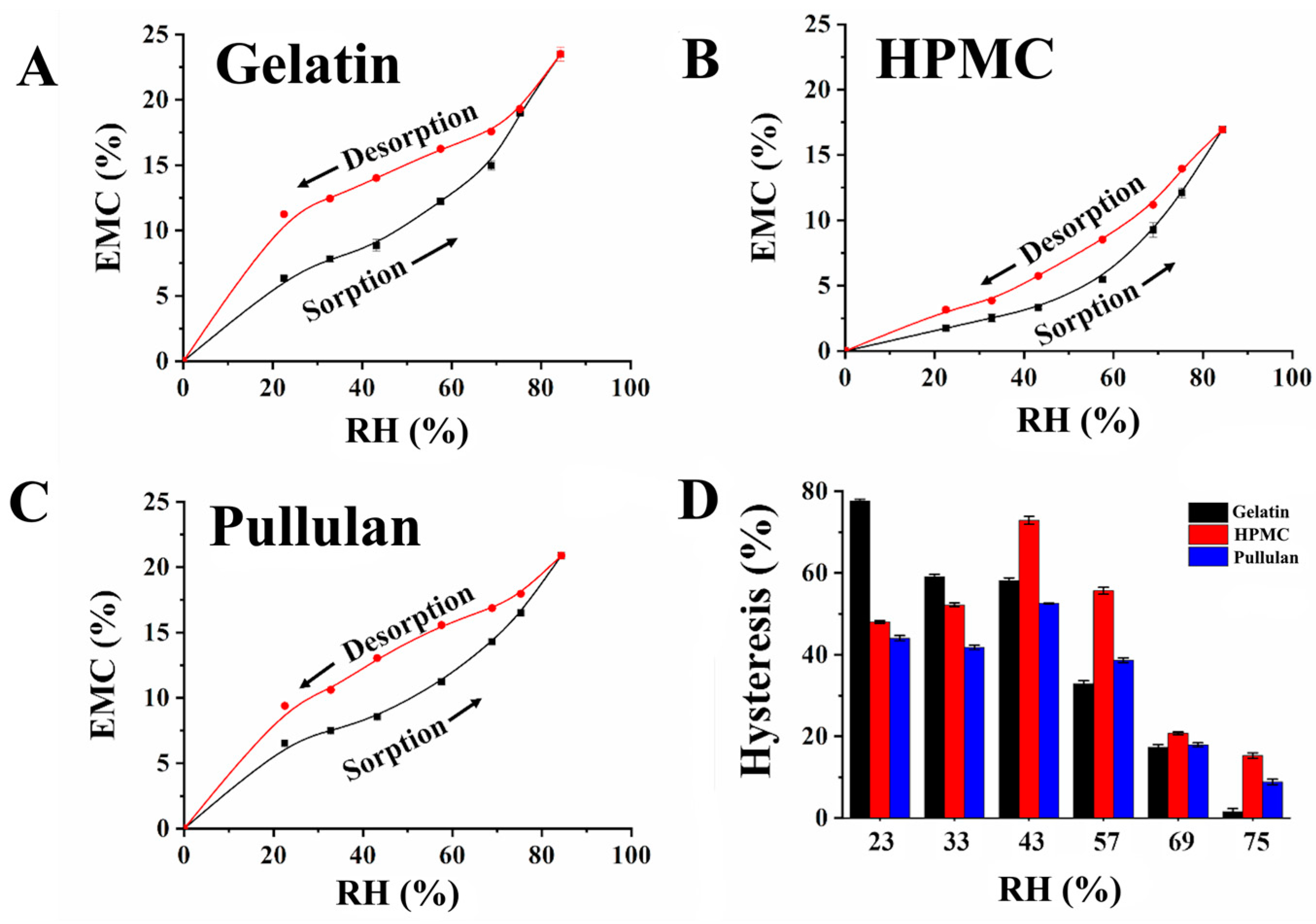 Interpolymer Complexes Based on Cellulose Ethers: Application