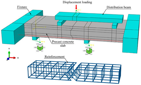 Shear Performance of Epoxy Joints in a Precast Bridge Deck Considering ...
